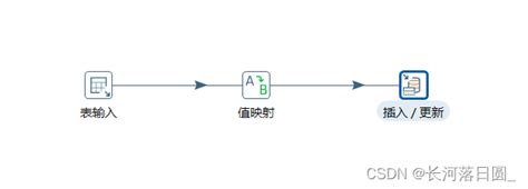 5 4kettle数据的清洗与检验——数据一致性处理 kettle 数据的清洗与校验 csdn博客