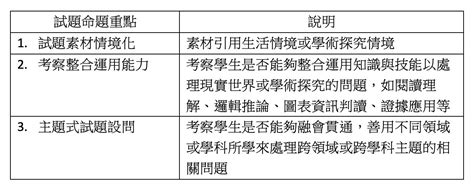 學測衝刺・英文：每3天一份考古題把錯誤弄懂｜翻轉教育