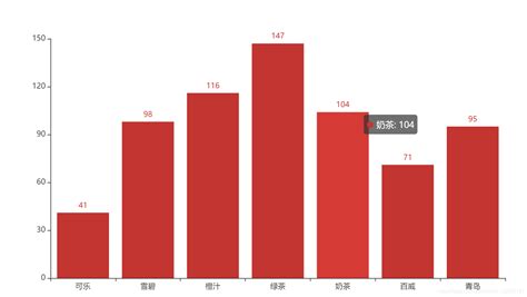 Setglobalopts在pyecharts中实现全局配置项tabchartglobalopt Csdn博客