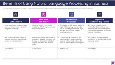 Benefits Of Using Natural Language Processing In Business Ppt Gallery