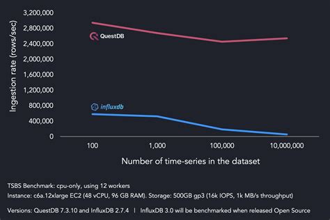 Migrate From Influxdb Questdb