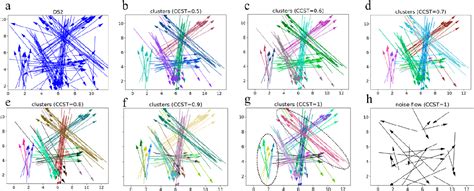 Figure 1 From Tree Based And Optimum Cut Based Origin Destination Flow Clustering Semantic Scholar
