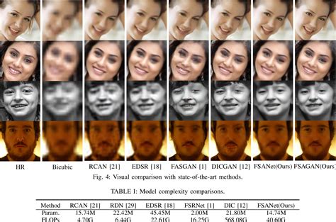 Figure 3 From A Face Structure Attention Network For Face Super Resolution Semantic Scholar