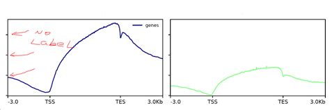 Plotprofile Output Plot Bug No Break Label Shown In Y Axis · Issue