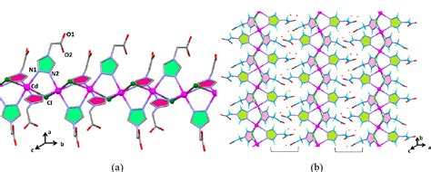 Figure 1 From Coordination Polymers And Metal Organic Frameworks Derived From 124 Triazole