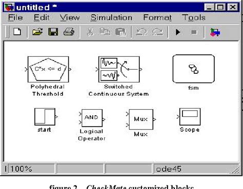 Figure 1 From Modeling And Verifying Hybrid Dynamic Systems Using Checkmate Semantic Scholar