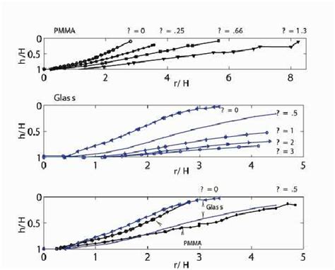 Crack Paths For Experiments Performed In Pmma Top Glass Middle