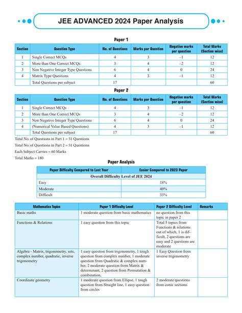 47 years mathematics chapterwise and topicwise solved papers pyq of jee
