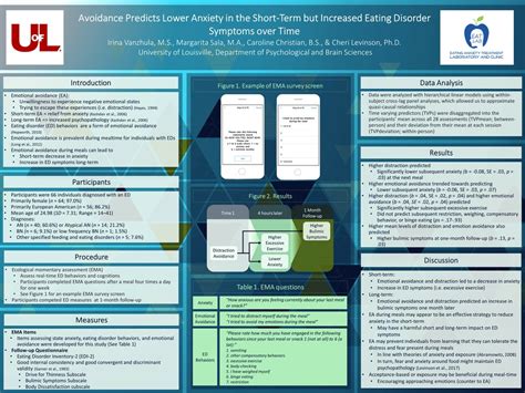 Eat Lab Posters And Presentations