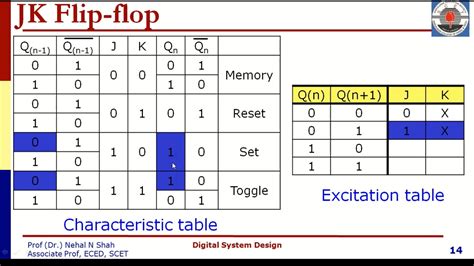 Sequential Circuit Design Part 0 Jk Flip Flop Characteristic And Excitation Table Youtube