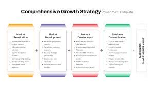 Growth Strategy PowerPoint Template SlideBazaar