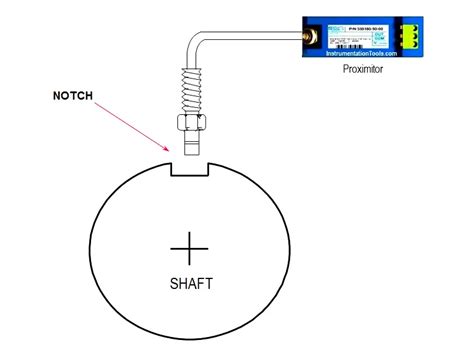 Proximity Transducer System Operation What Is A Proximitor