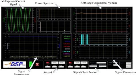 Performance Verification Of Power Quality Signals Classification System