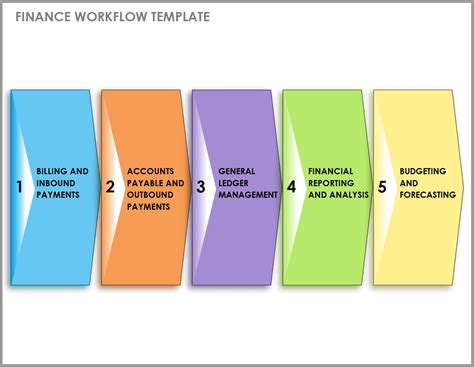 How To Create And Document A Workflow Smartsheet 2022