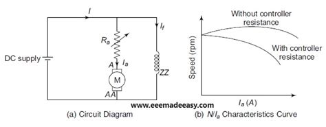 Sd Control Of Dc Shunt Motor By Field Control Methods