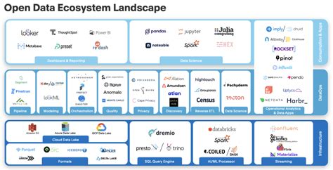 What Is The Open Data Ecosystem And Why Its Here To Stay 7wdata