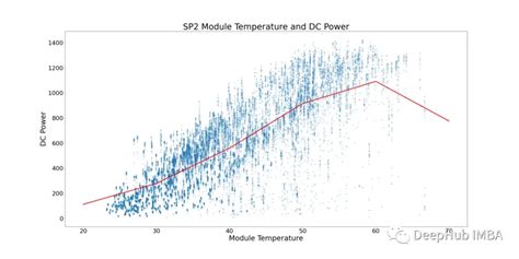 基于sarima、xgboost和cnn Lstm的时间序列预测对比 51cto Com