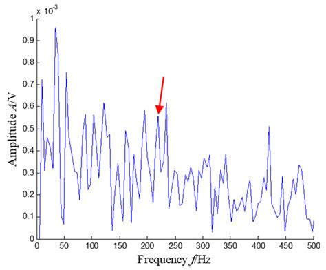 Sensors Free Full Text Feature Extraction Using Sparse Kernel Non Negative Matrix