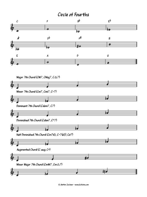 Circle Of Fourths Violin Pdf