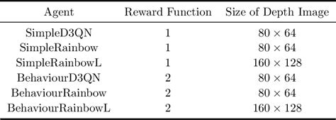 Figure 1 From Robot Path Planning Using Deep Reinforcement Learning