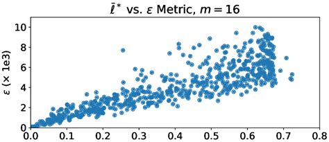 vs metric for 600 total feasible force closure grasps on 6 objects download scientific diagram