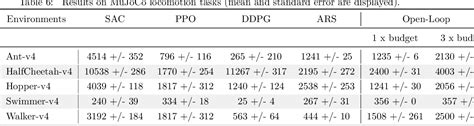table 6 from an open loop baseline for reinforcement learning