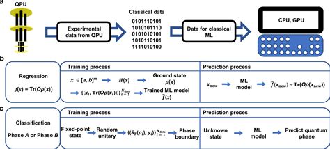 Classical Machine Learning Ml On Quantum Experimental Data Nextquantum