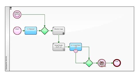 Workflow Sample Episode 550 Automation For The Task Of Spreadsheet