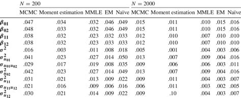Estimated Standard Error Of Structural Model Parameter Download Scientific Diagram