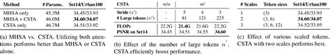 Table 3 From Enriched Cnn Transformer Feature Aggregation Networks For
