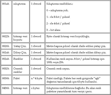 At89c51 Grafik Lcd Ile Bitmap Gösterimi Elektronik Devreler Projeler