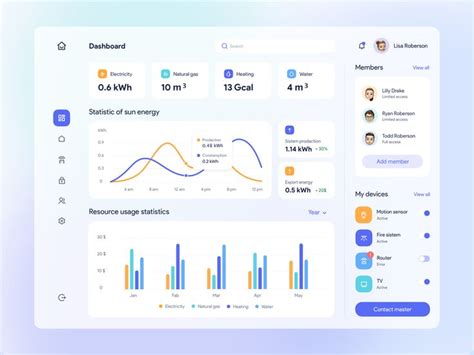 Dabang Sales Monitoring Dashboard Design