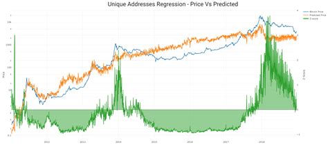 Bitcoin Bulls Bears Cryptocurrency BTC USD Seeking Alpha