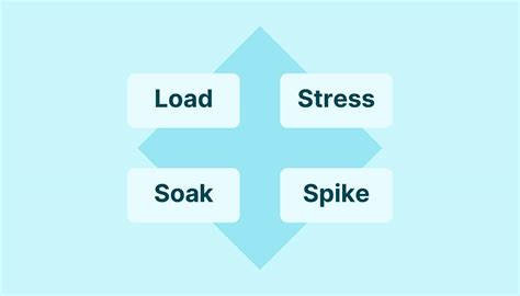 Cloud Based Performance Testing Techniques For Qa Teams Pcloudy