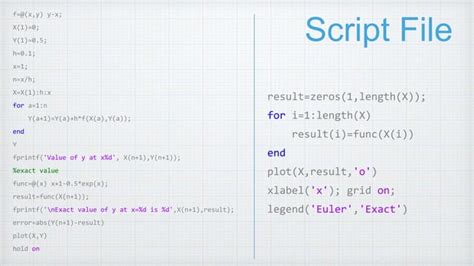 Euler Method Pptx Physics Science