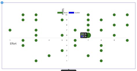 Datalabels Using Chartjs Plugin How Do I Weweb Community