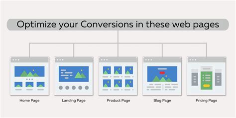 Boost Your Conversion Rate Optimization With 13 Strategies Namlabs Posted On The Topic Linkedin