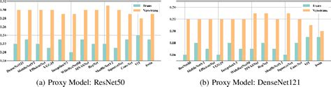 Figure 2 From Flatness Aware Adversarial Attack Semantic Scholar