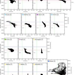 Elevation Emissivity Plots Obtained For The Selected Volcanoes