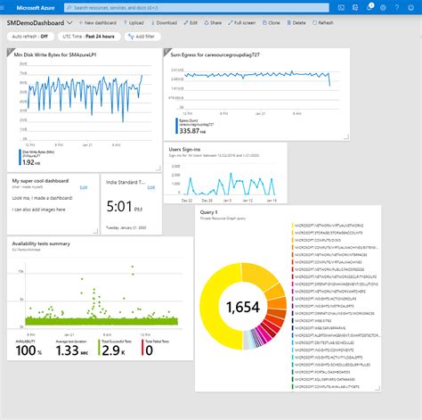 Visualizing Log Analytics Data With Azure Monitor Squaredup
