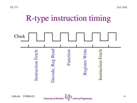 Ppt Computer Organization Lecture 12 Powerpoint Presentation Free