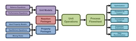 concepts — idaes v2 9 0 dev0