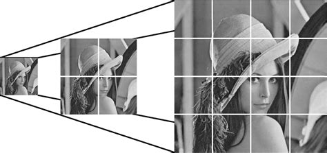 Three Levels Of A Tiled Pyramid For Lena Image Download Scientific Diagram