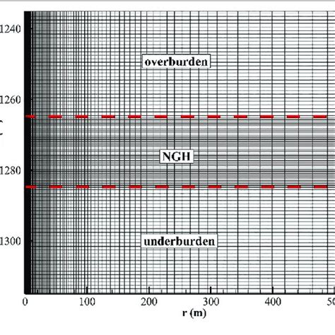 Schematic Of Model Discretization Download Scientific Diagram