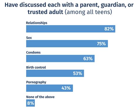 The Pornography Age Verification Law Debate Protection Vs Privacy