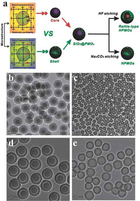 A The Schematic Showing The Microstructure Differences Of The