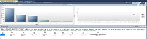 O Cinto De Utilidades Do DBA SQL Do Jeito Certo