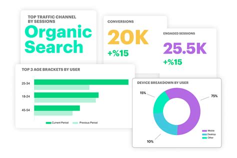 Automated Google Analytics Reporting Tool Slidebeast