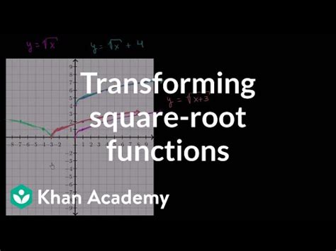 Transforming The Square Root Function Video Khan Academy
