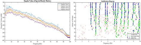 Singular Values Of The Cross Power Spectral Density Matrix For The Download Scientific Diagram